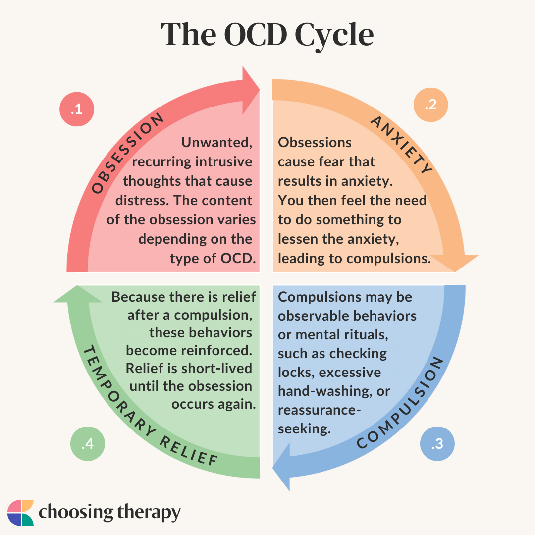 OCD Counselling - Love This Therapy
